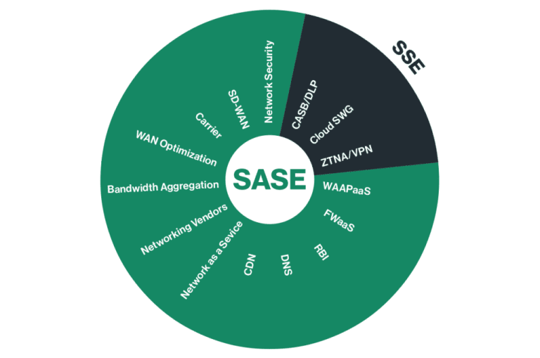 Microsoft 365 via Global Secure Access – Jean-Loup & Azure