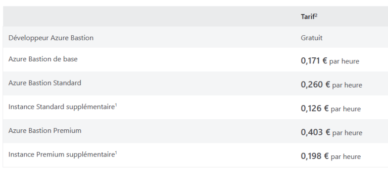 💪Bastion Premium 💪 – Jean-Loup & Azure